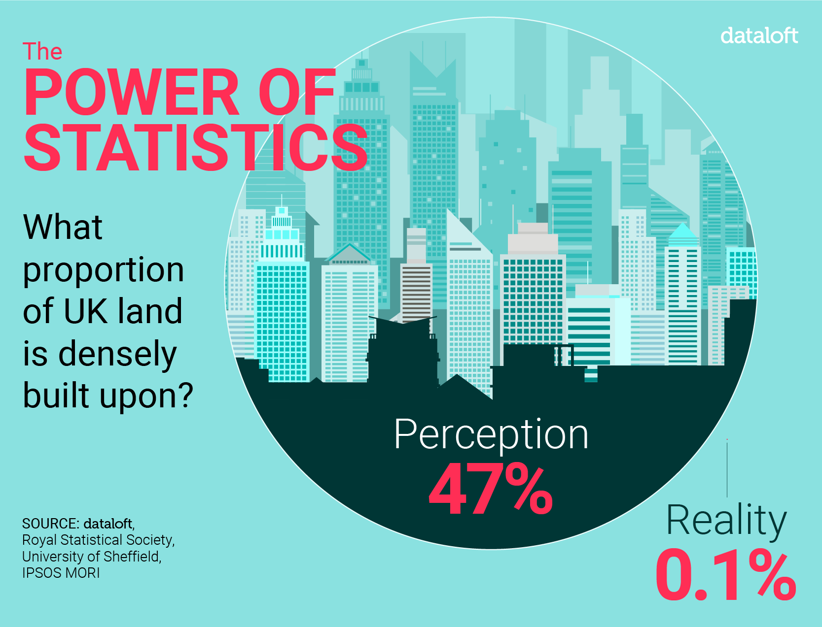 The Power Of Statistics | Michael J Chapman
